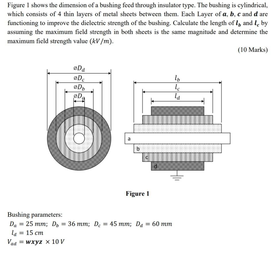 Solved Figure 1 shows the dimension of a bushing feed | Chegg.com