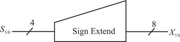 Solved A sign extension unit extends a two’s complement | Chegg.com