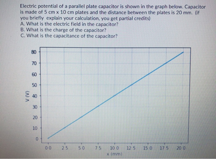 Solved Electric potential of a parallel plate capacitor is | Chegg.com