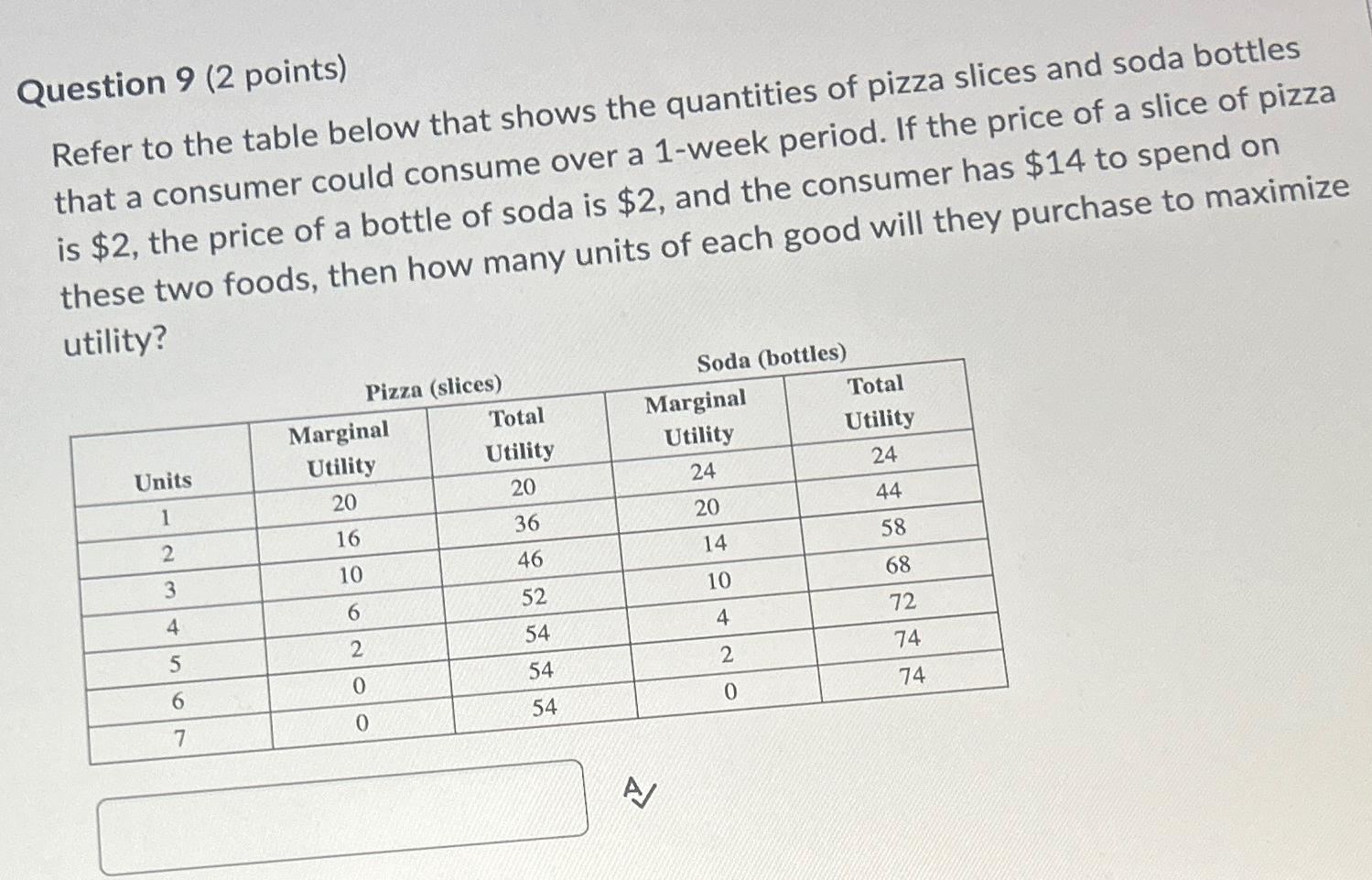 Solved Question 9 (2 ﻿points)Refer to the table below that | Chegg.com