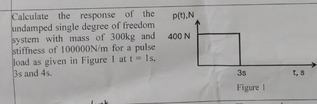 Solved Calculate the response of the undamped single degree | Chegg.com