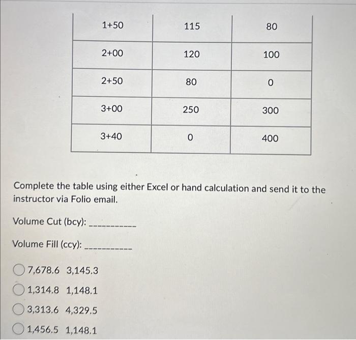 Solved Using the section method (the average end area | Chegg.com Solved Using the section method (the average end area | Chegg.com