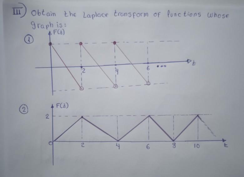 Solved Obtain the Laplace transform of functions whose graph | Chegg.com