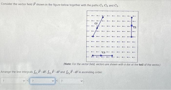 Solved Consider the vector field F shown in the figure below | Chegg.com