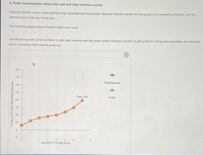 Solved 3. Profit maximization using total cost and total | Chegg.com