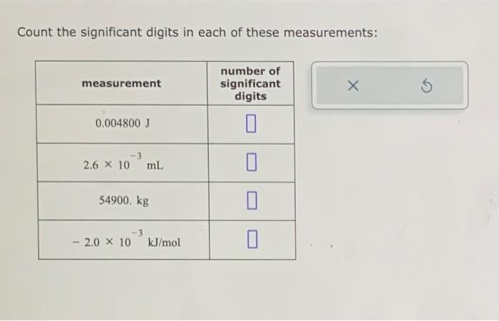Solved Count the significant digits in each of these | Chegg.com