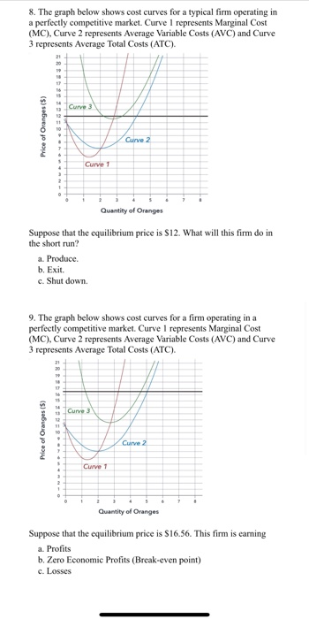 Solved 6. The graph below shows cost curves for a firm | Chegg.com