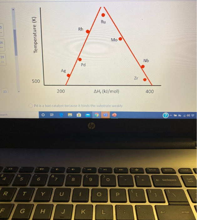 Solved Question 12 (1 point) The volcano plot shown below | Chegg.com