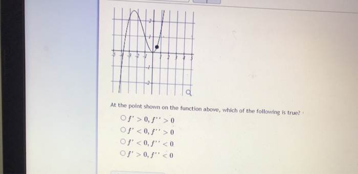 Solved At the point shown on the function above, which of | Chegg.com