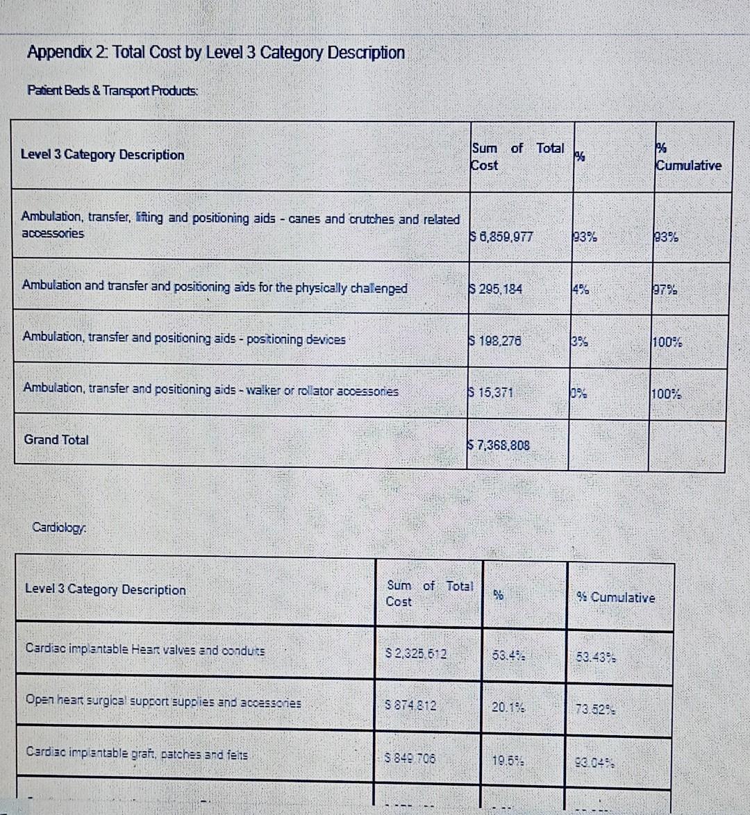 Paramount Health Authority - Overview Paramount | Chegg.com