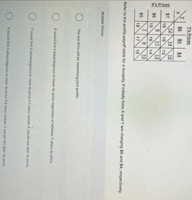 Solved Refer to the profits-payoff table for a duopoly. If | Chegg.com