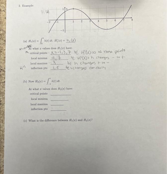 Solved Area accumulation functions and the FTC, graphical | Chegg.com