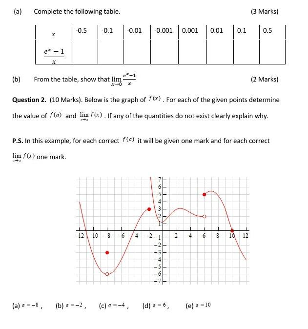 Solved (a) ) Complete the following table. (3 Marks) -0.5 | Chegg.com