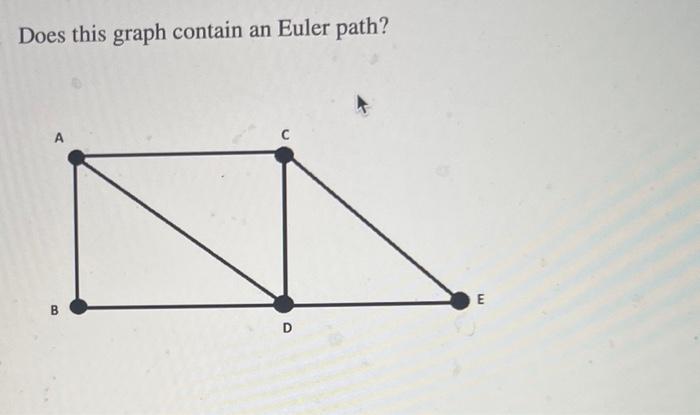 Solved Does this graph contain an Euler path? | Chegg.com