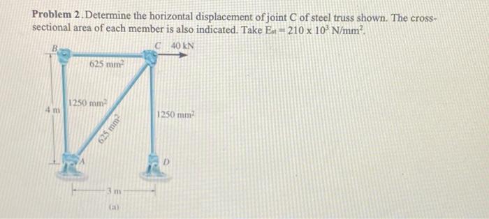 Solved Problem 2. Determine the horizontal displacement of | Chegg.com