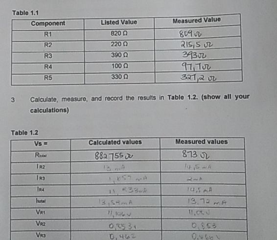 cedure:Measure the listed resistors and record the | Chegg.com