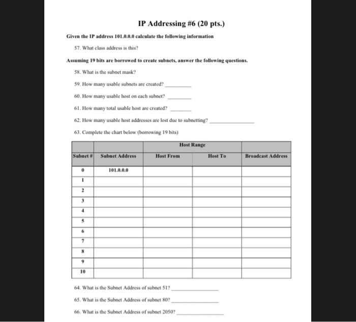 Solved IP Addressing # 6 (20 pts.) Given the IP address | Chegg.com