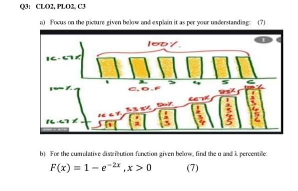 Solved Q3: CLO2, PLO2, C3 a) Focus on the picture given | Chegg.com