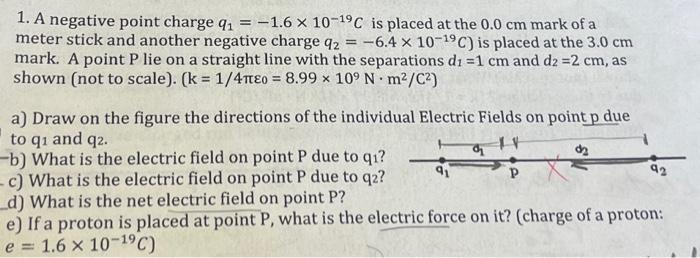 Solved 1. A negative point charge q1=−1.6×10−19C is placed | Chegg.com