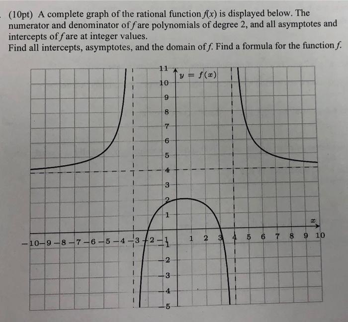 Solved (10pt) A complete graph of the rational function f(x) | Chegg.com