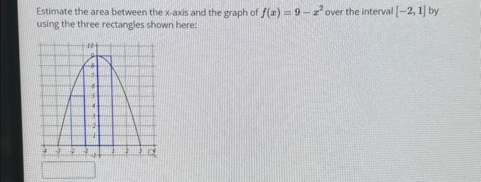 Solved Estimate the area between the x-axis and the graph of | Chegg.com