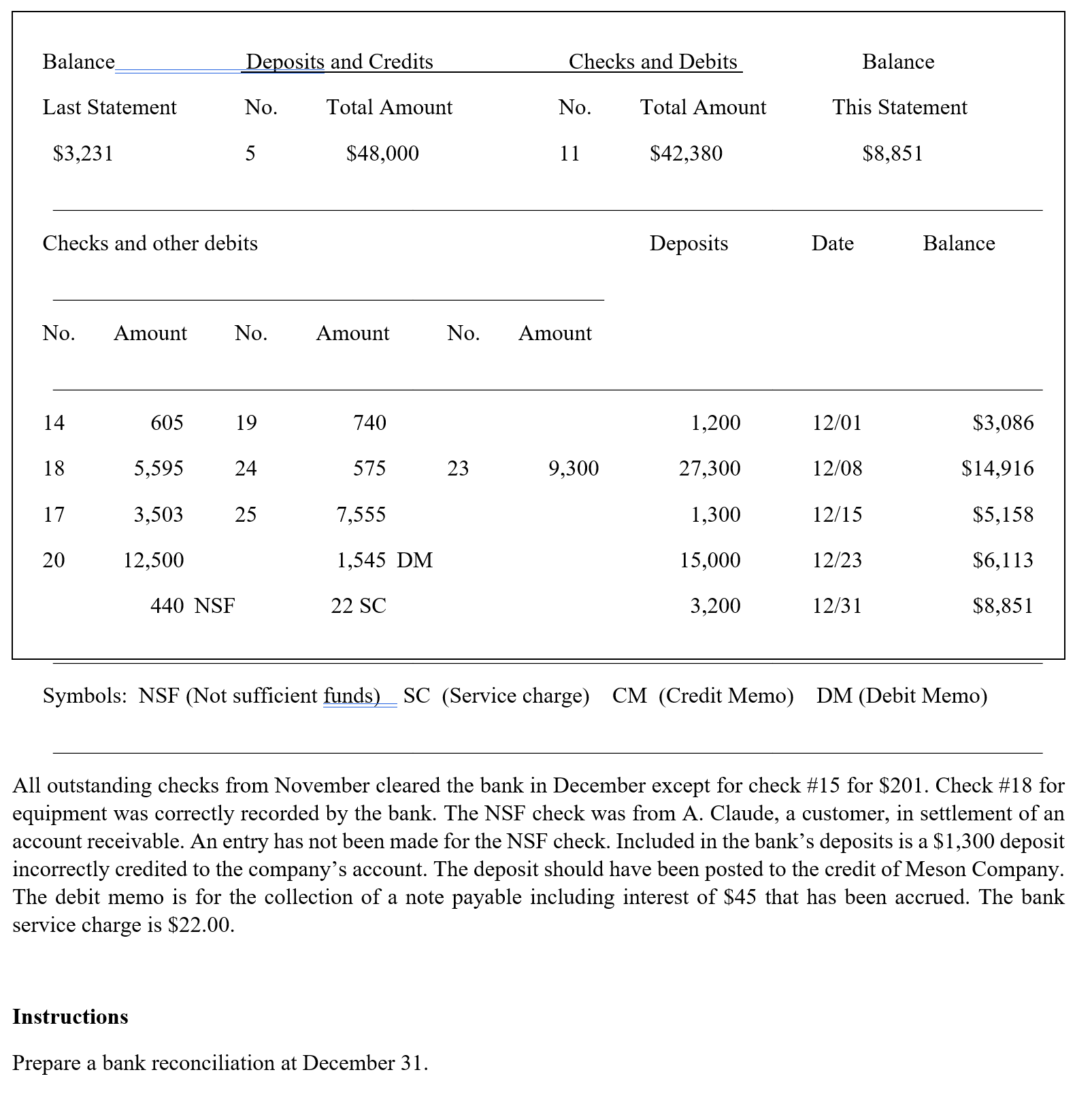 Symbols: NSF (Not sufficient funds) ﻿SC (Service | Chegg.com