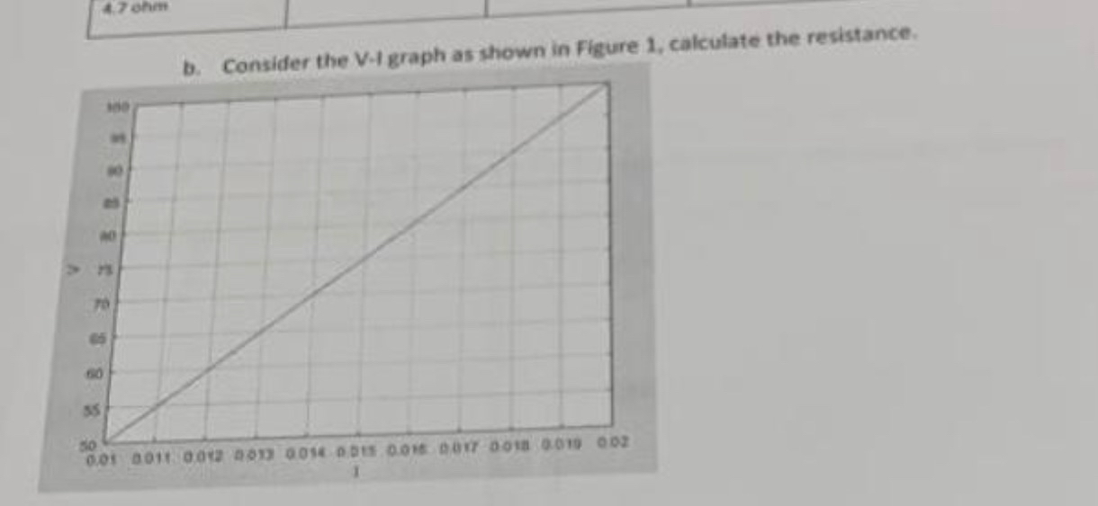 Solved Consider the V-I graph as shown in Figure 1, | Chegg.com