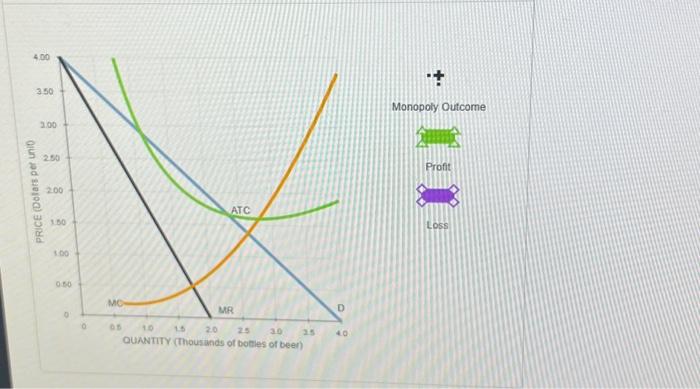 Solved 4 Profit Maximization And Loss Minimization Lagatt