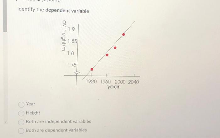 Identify the dependent variable Year Height Both are | Chegg.com