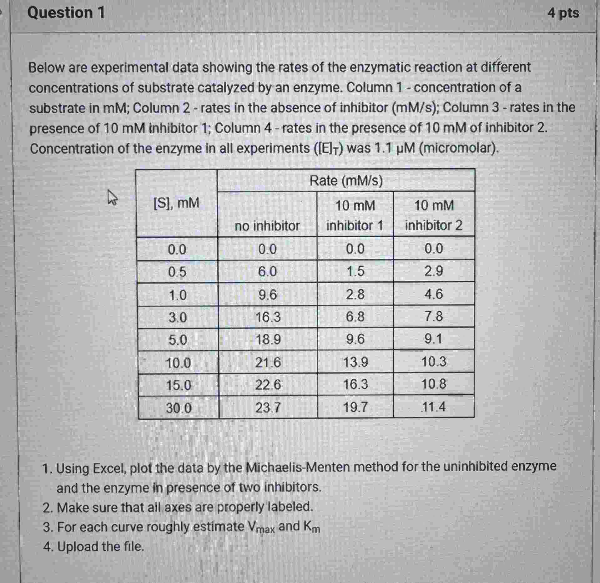 Question 1Using Excel, plot the data by the | Chegg.com
