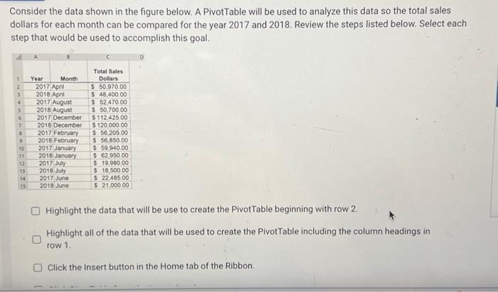 Solved Consider the data shown in the figure below. A | Chegg.com
