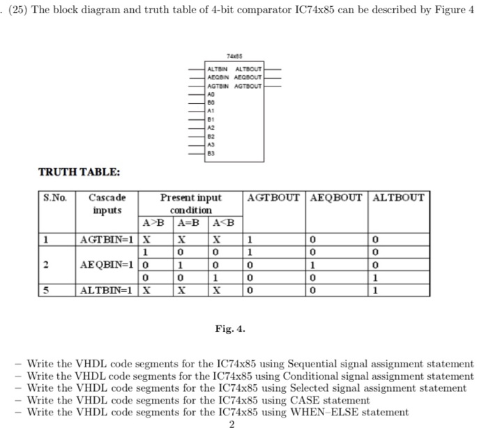 (25) The block diagram and truth table of 4-bit | Chegg.com