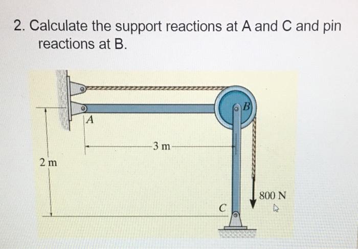 Solved 2. Calculate the support reactions at A and C and pin | Chegg.com