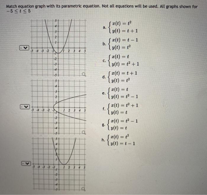 Solved Match equation graph with its parametric equation. | Chegg.com