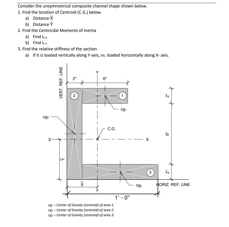 Solved Consider the unsymmetrical composite channel shape | Chegg.com