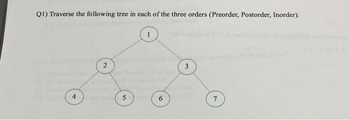 Solved Q1) Traverse the following tree in each of the three | Chegg.com