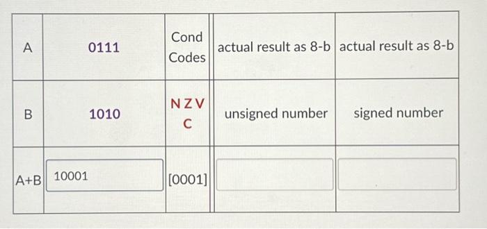 Solved Please Perform The Following Binary Additions A 0502