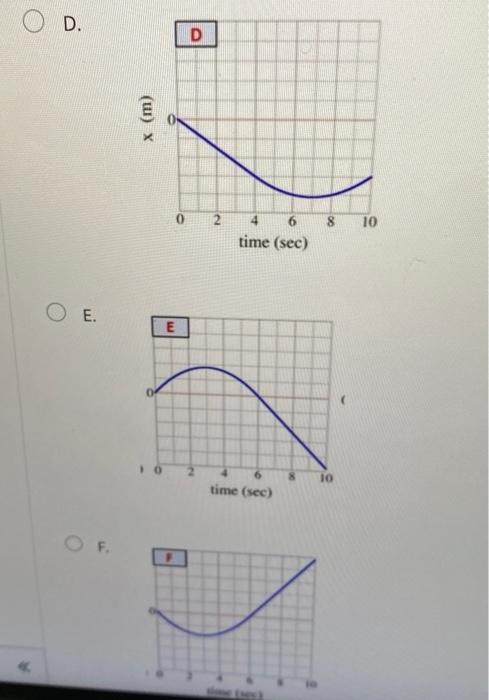 Solved The graph shows the x-velocity vs, time of a horse on | Chegg.com