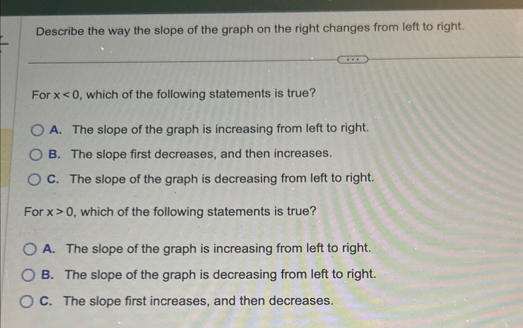 Solved Describe the way the slope of the graph on the right | Chegg.com
