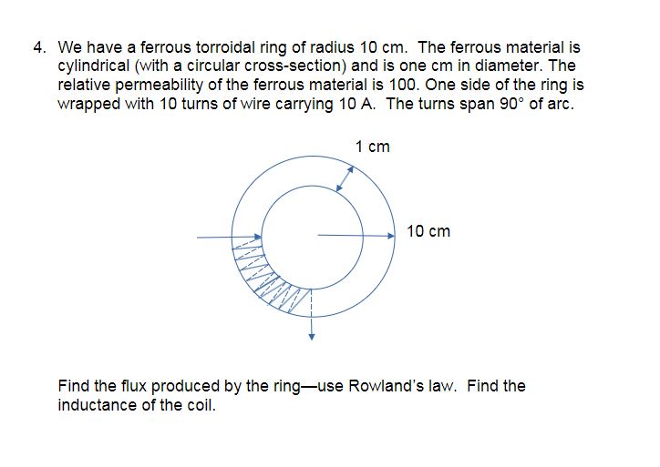 Solved We have a ferrous torroidal ring of radius 10cm. ﻿The | Chegg.com