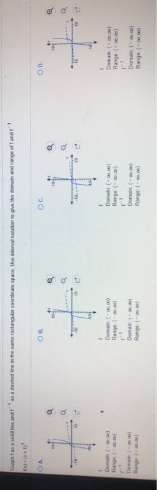 Solved Graph fas a solid line and 1 as a dashed line in the | Chegg.com