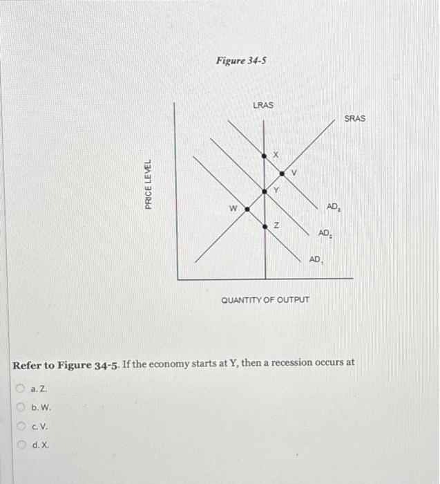 Solved Figure 34-5 Refer to Figure 34-5. If the economy | Chegg.com