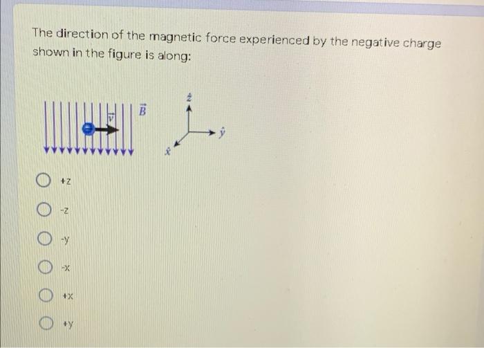 Solved The direction of the magnetic force experienced by | Chegg.com