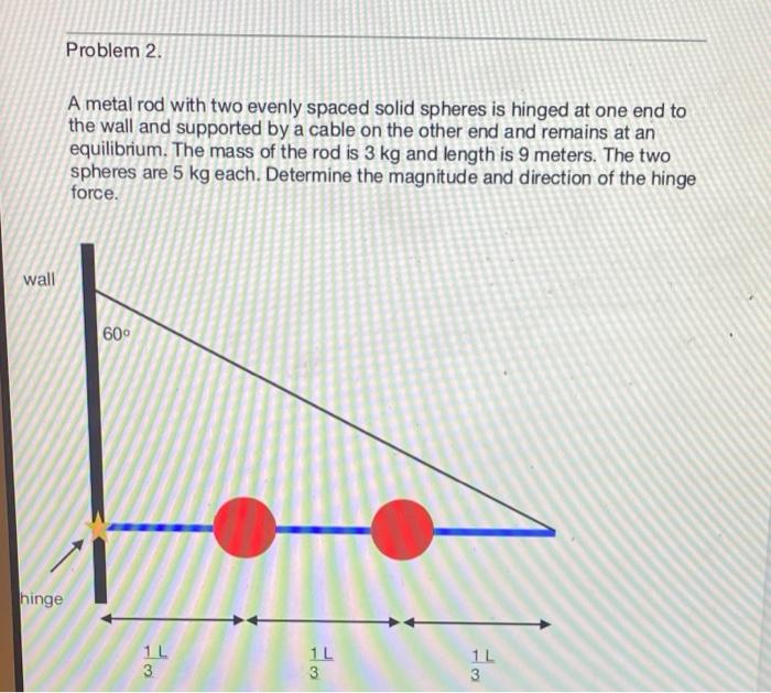 Solved Problem 2. A metal rod with two evenly spaced solid | Chegg.com