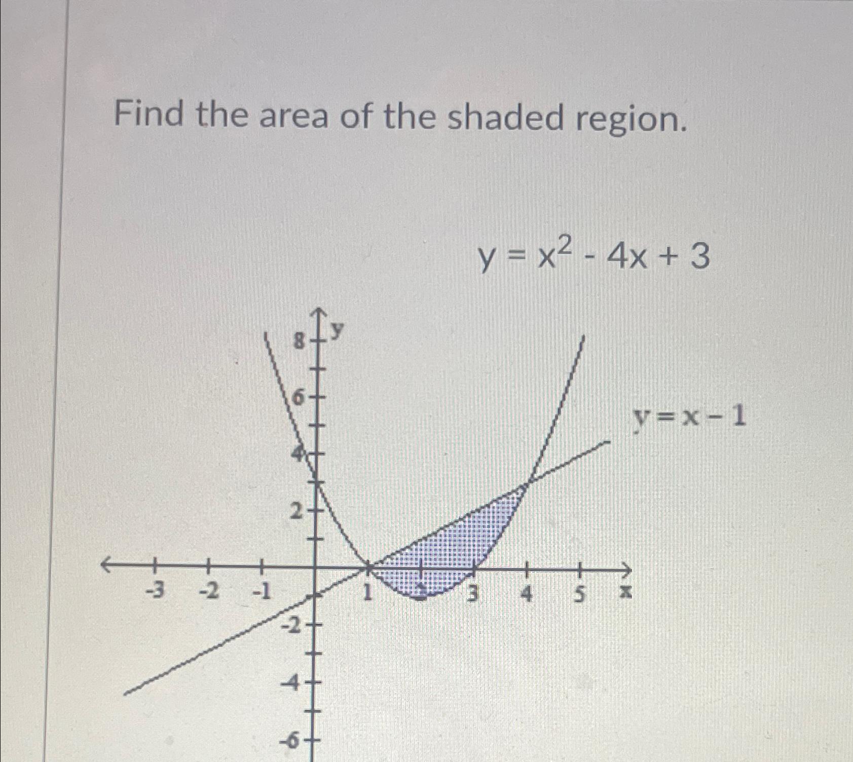 Solved Find the area of the shaded region.y=x2-4x+3 | Chegg.com