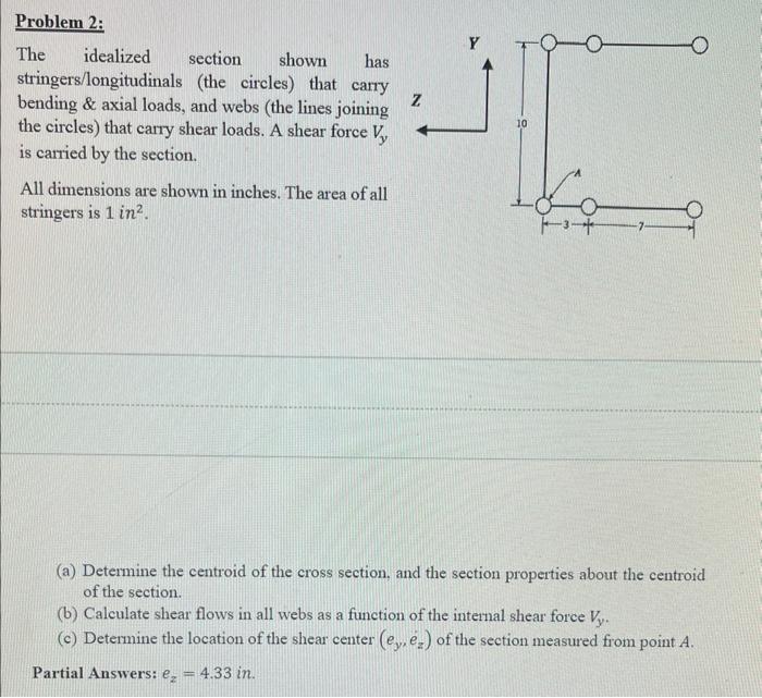 Solved The idealized section shown has | Chegg.com