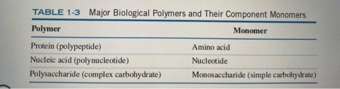Solved EXERCISES 1. Which of the functional groups in Table | Chegg.com