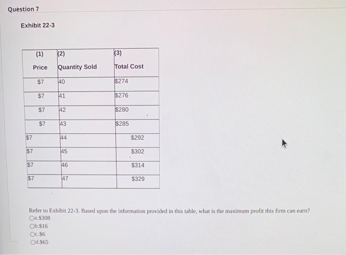 Solved Question 7 Exhibit 22-3 (1) (2) (3) Price Quantity | Chegg.com