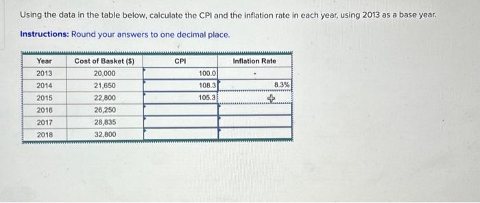 Solved Using the data in the table below, calculate the CPI | Chegg.com
