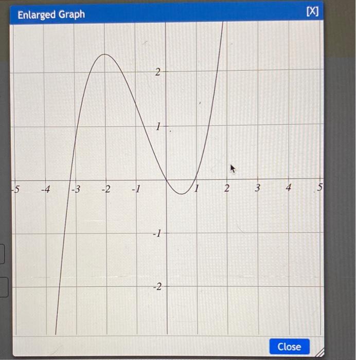 Solved The function graphed above is: Increasing on the | Chegg.com